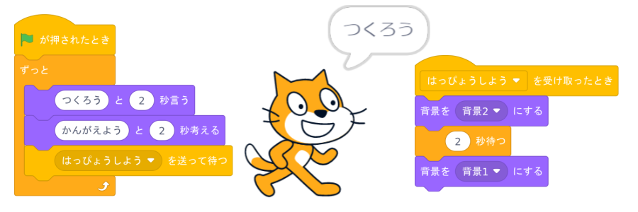 【第25回 プログラミング道場】Scratchを活用しよう CoderDojo Anjo | セミナー/ウェビナー/イベント/勉強会検索の「Workship EVENT」